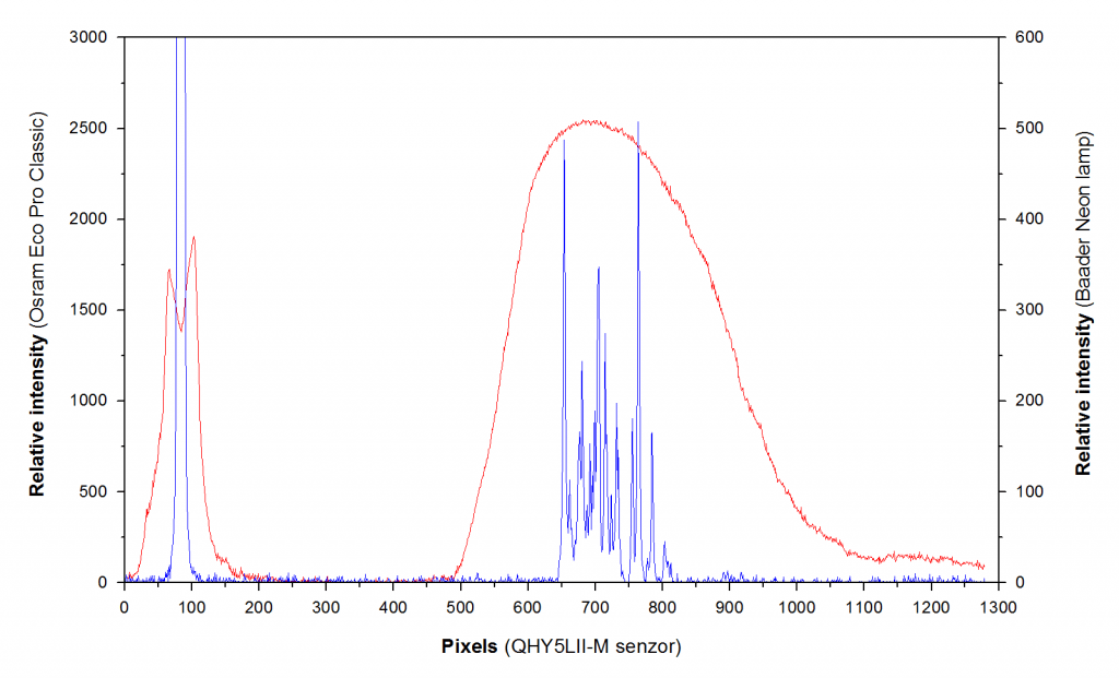 Meteor Spectra Calibration | eMeteor News