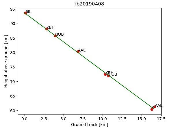 Two fireballs over Denmark | eMetN Meteor Journal