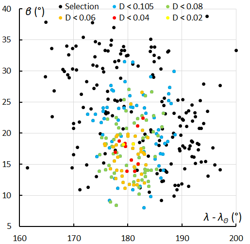 Outburst 15 Bootids (FBO#923) | eMetN Meteor Journal