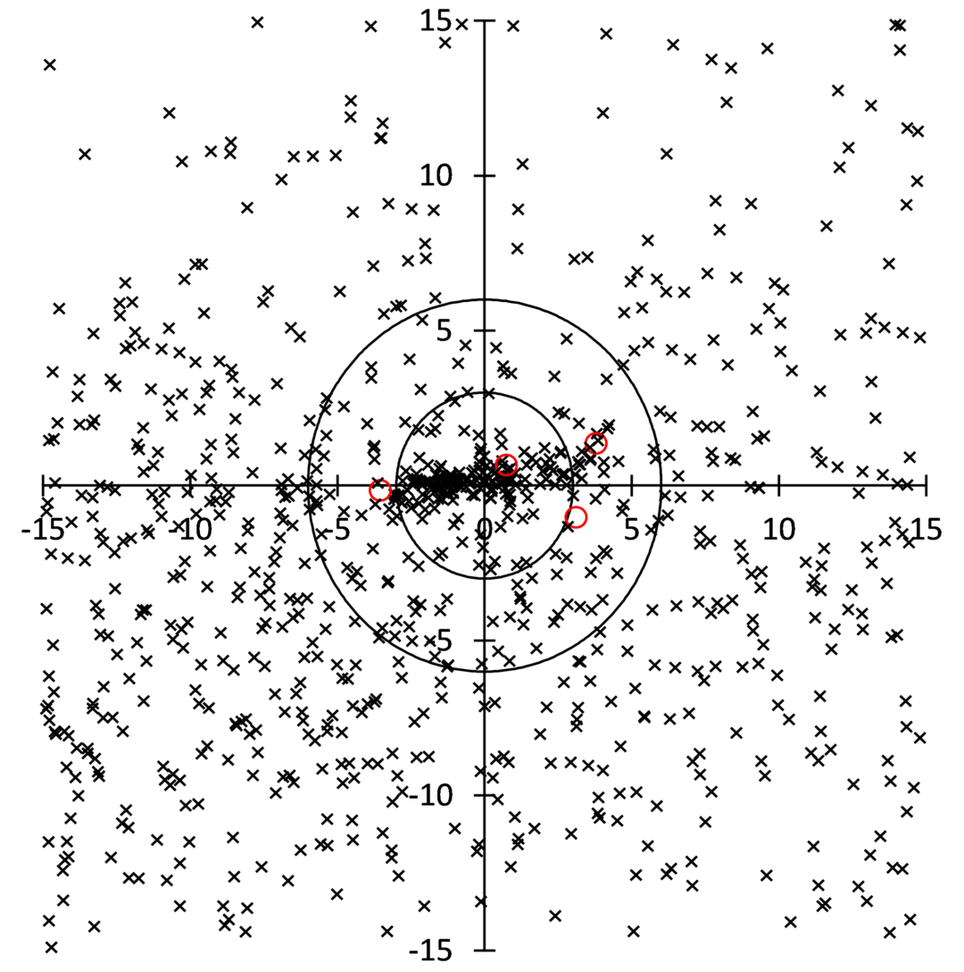 Three Virginid showers | eMetN Meteor Journal