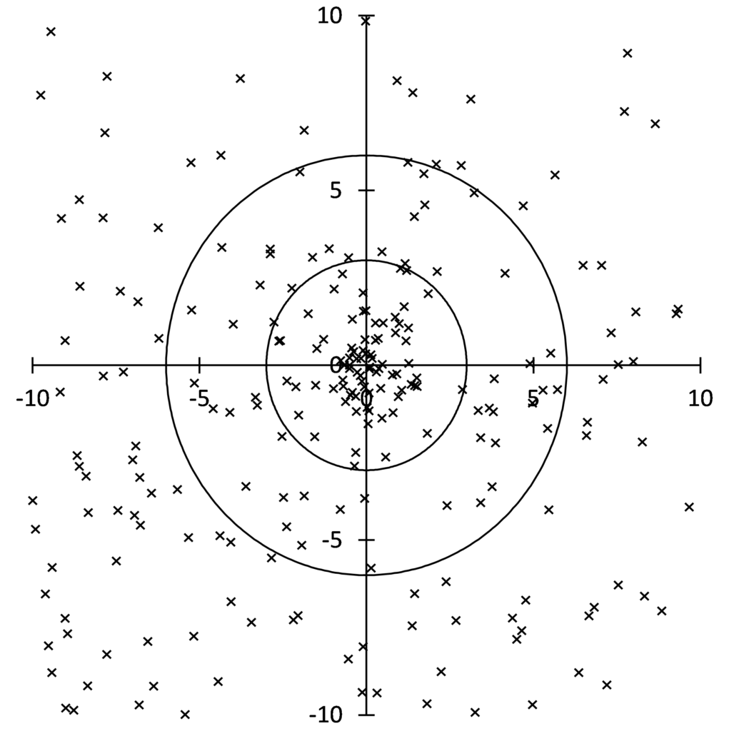 Three Virginid showers | eMetN Meteor Journal