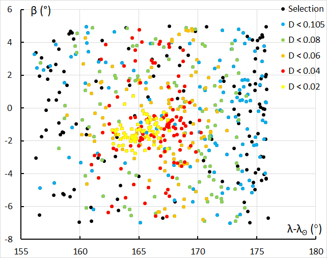 h Virginids (HVI#343) activity enhancement in 2020 | eMetN Meteor Journal