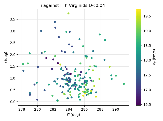 h Virginids (HVI#343) activity enhancement in 2020 | eMetN Meteor Journal