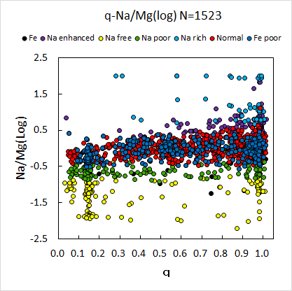 Results of spectral observations of meteor showers and sporadic meteors ...