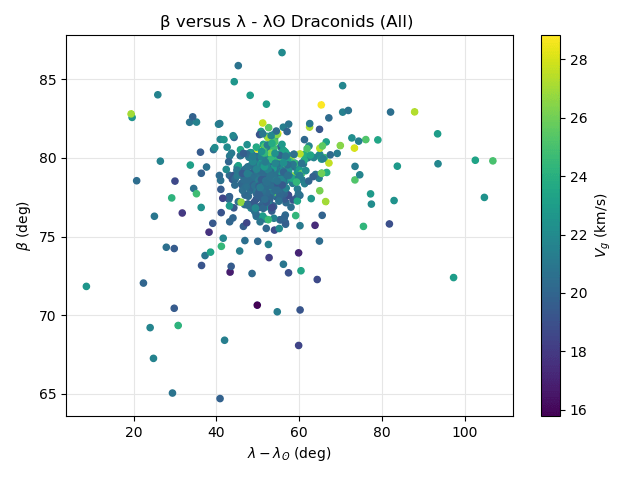 The 2018 Draconids outburst (DRA#009) | eMetN Meteor Journal