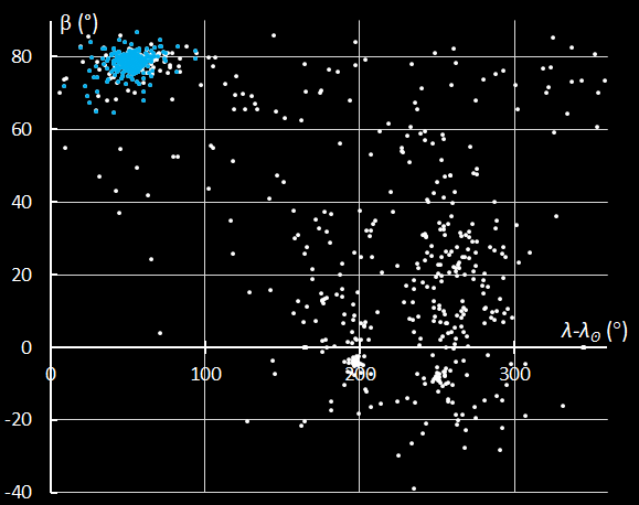 The 2018 Draconids outburst (DRA#009) | eMetN Meteor Journal