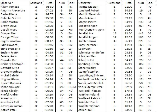 The very successful Lyrids 2020 | eMetN Meteor Journal