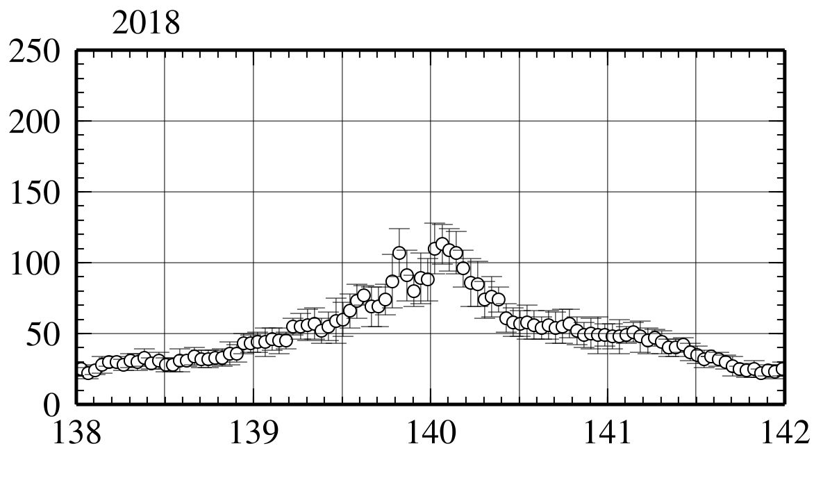The big surprise: a late Perseid outburst | eMetN Meteor Journal