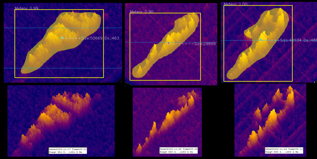 Meteor Detection using Artificial Intelligence and Machine Learning ...