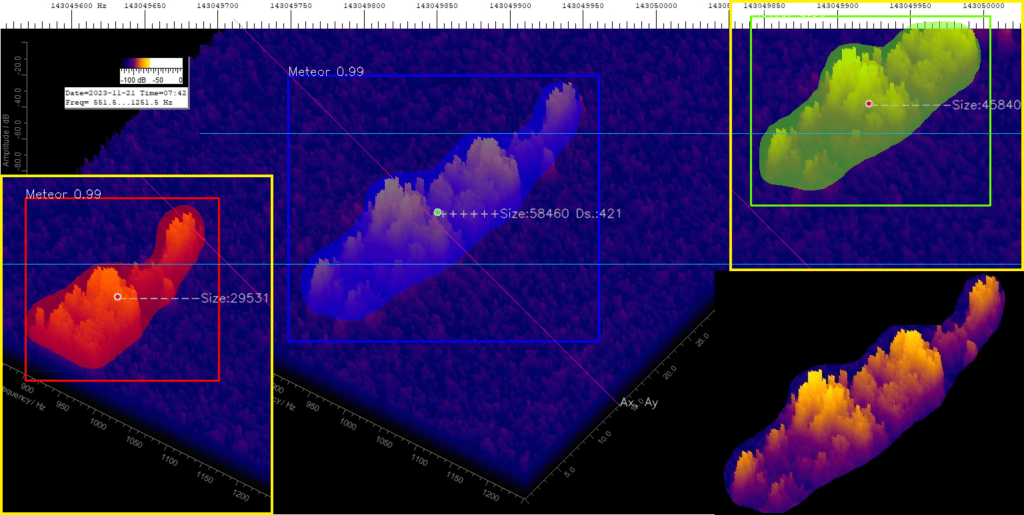 Meteor Detection using Artificial Intelligence and Machine Learning ...