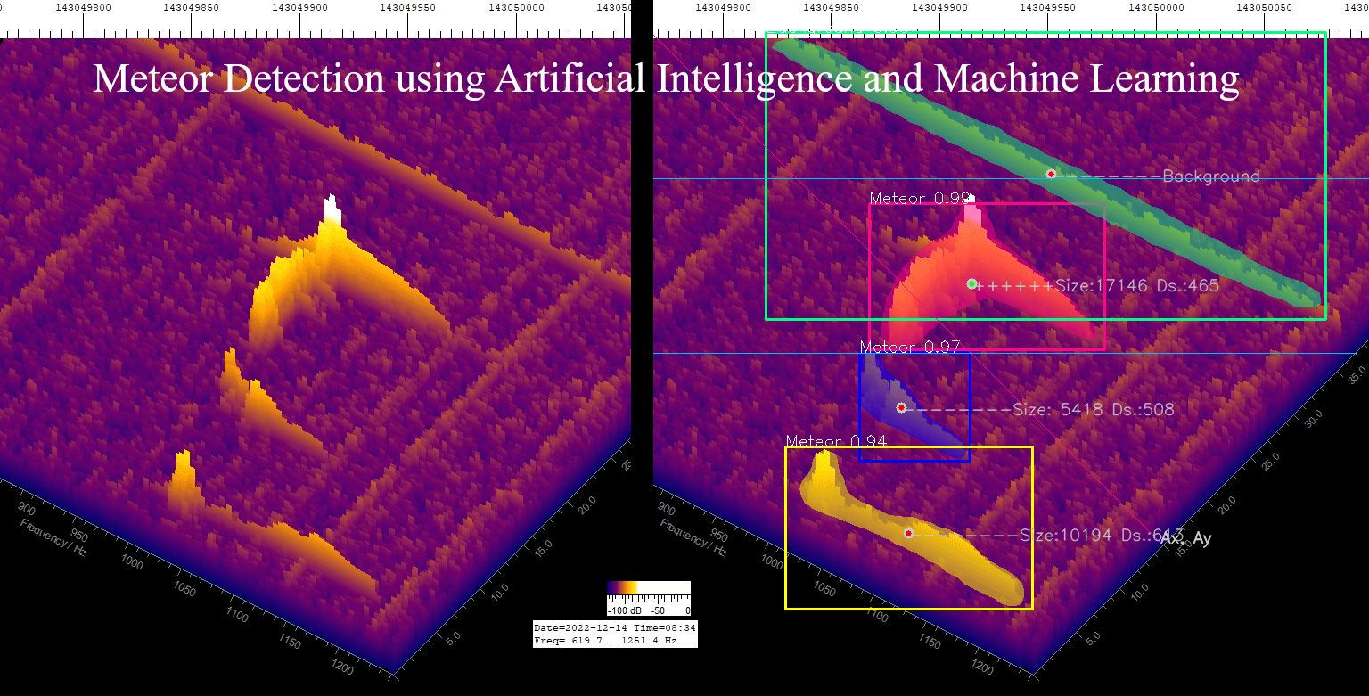 Meteor Detection using Artificial Intelligence and Machine Learning ...