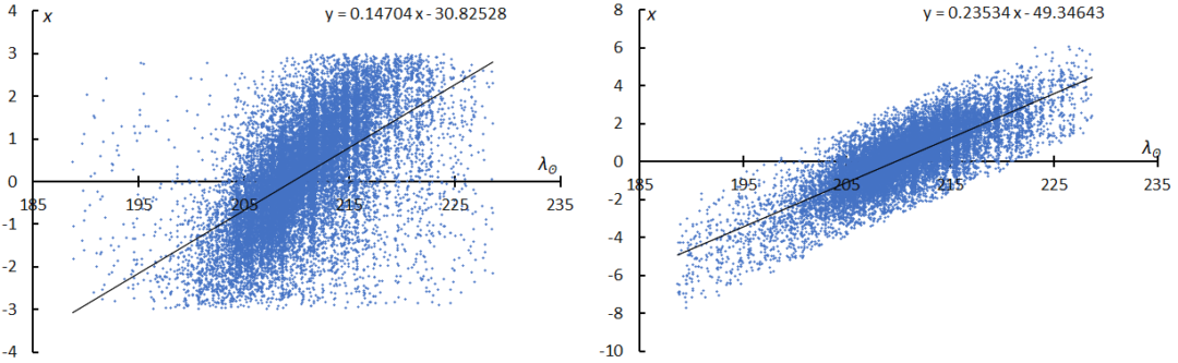 Meteor shower data from video observation – Part I – Research methods ...
