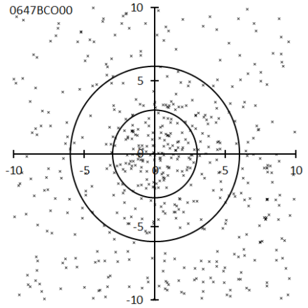 Meteor shower data from video observation – Part III – Radiant point ...