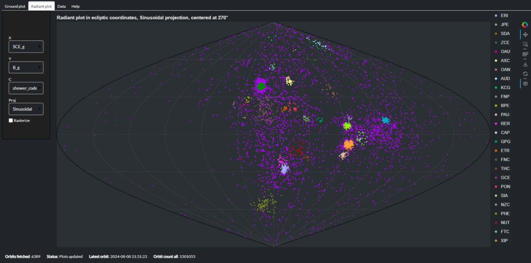 Meteorview New Meteor Visualizing Tool For The Global Meteor Network