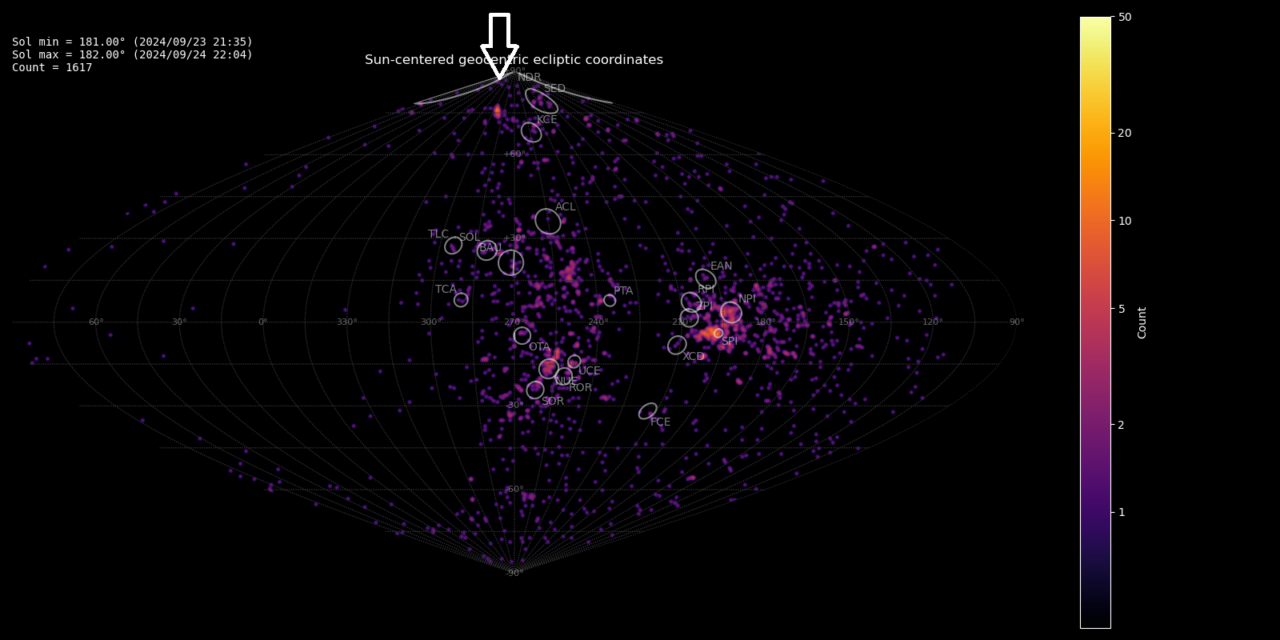 New meteor shower in Ursa Minor | eMetN Meteor Journal