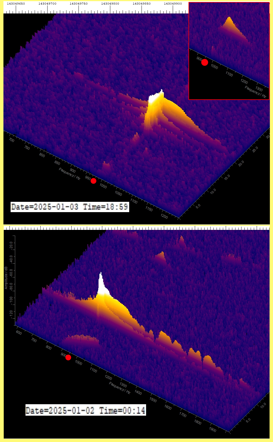 2D and 3D spectrograms of meteor head echoes that possibly show ...
