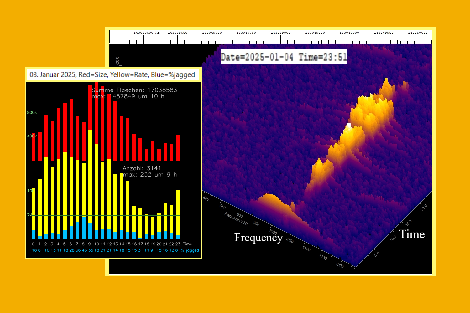 About Spectrograms of Meteor Echoes at Different Stages of the Radiant ...