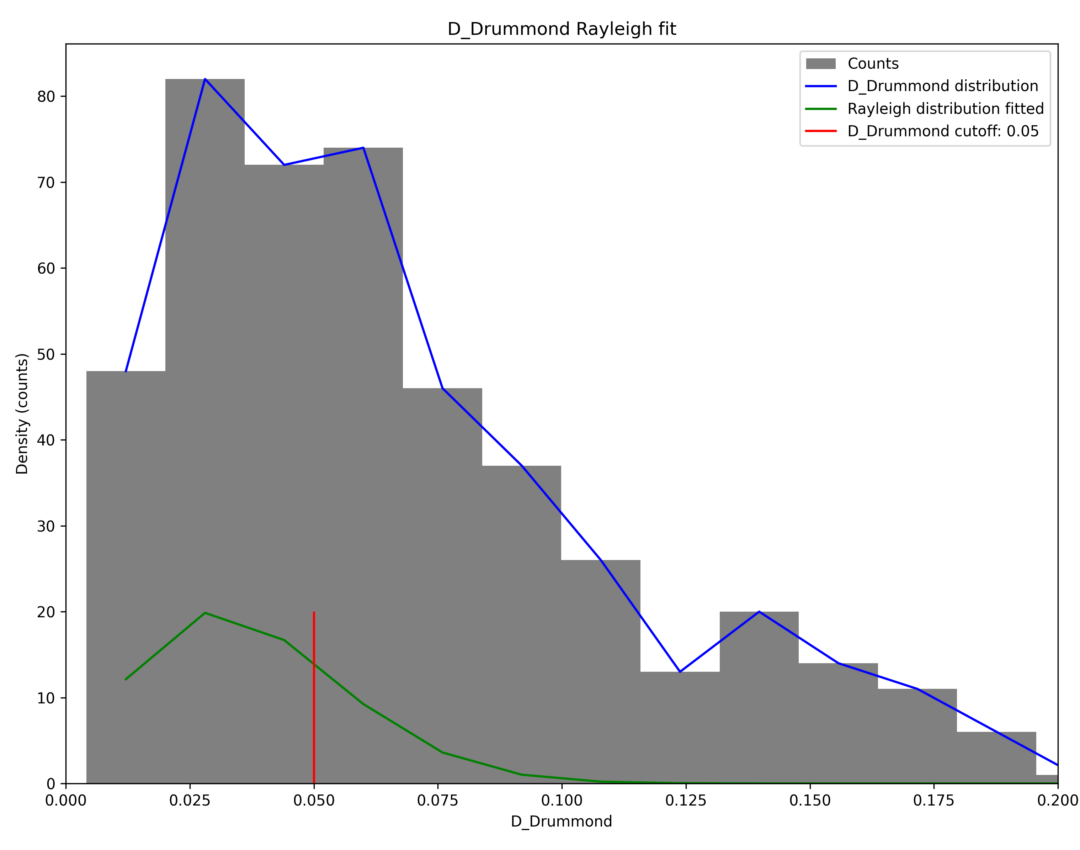 Delta-Normids (DNO#915) outburst in 2026 | eMetN Meteor Journal
